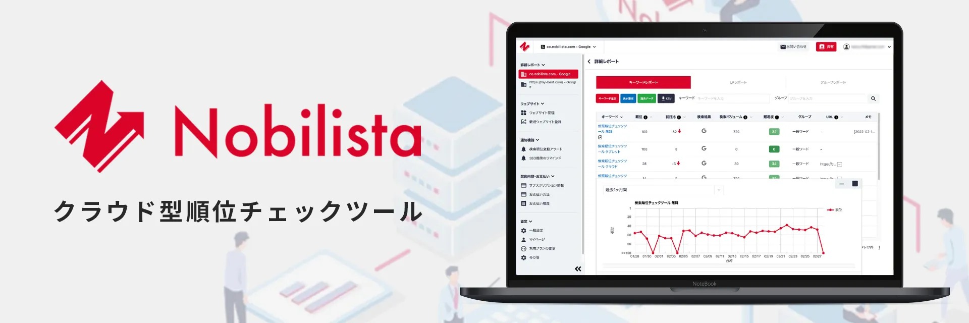 SEO検索順位チェックツール「Nobilista（ノビリスタ）」リリース | 株式会社IIP